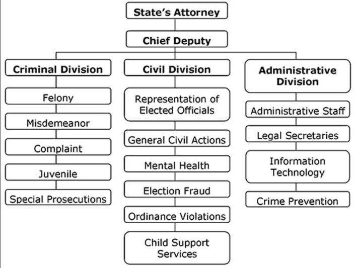 FOIA - Will County State's Attorney